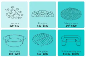 How Many Bricks Do You Need For A Fire Pit: Calculator - Clever Patio